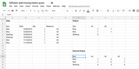 Sql Google Sheets Query Fill Zeros For Dates When No Data Was