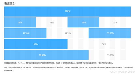 Ant Design中flex布局、grid布局和layout布局详解 技术栈