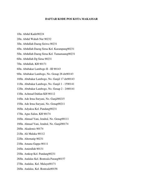 Kode Pos Jalan Di Makassar Pdf