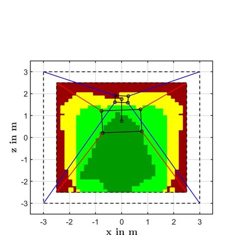 Translational Workspace With Invalid Poses Red Valid Poses Yellow And Download Scientific