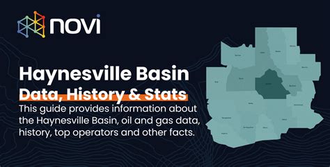 Haynesville Basin Production Data Stats News And Info Novi Labs