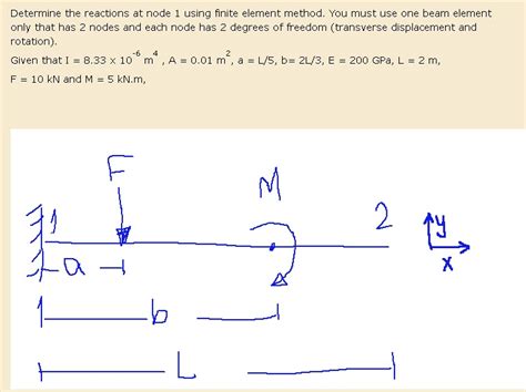 Solved Determine The Reactions At Node 1 Using Finite Element Method You Must Use One Beam