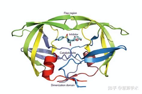 计算知多少：量子化学 相互作用分析丨慧算学术 知乎