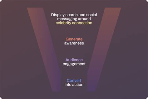 Centinel Spines Celebrity Connection Conversion Vuja Dé Digital