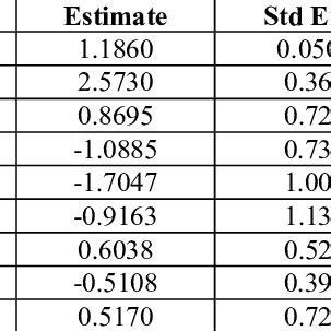 Binomial Vector At Vectorified Collection Of Binomial Vector Free
