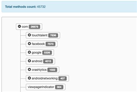 Android Development Useful Tools
