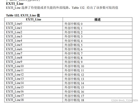 Stm32学习 Exit外部中断stm32 Exit Csdn博客