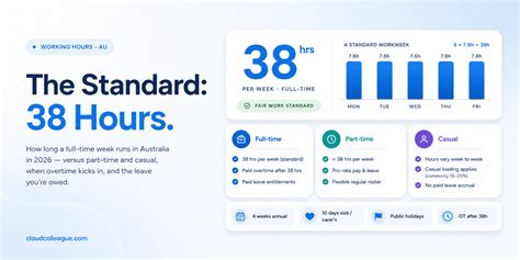 How Many Hours Is Full Time Work In Australia 2026 Cloudcolleague