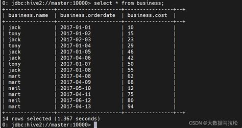 在hive查询中如何显示列名hive 查询表的列名 Csdn博客