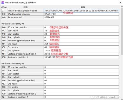 fat32文件系统分析 fat32文件系统结构 csdn博客