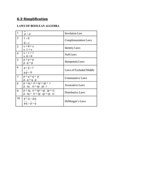 Teorema Aljabar Boolean Pdf