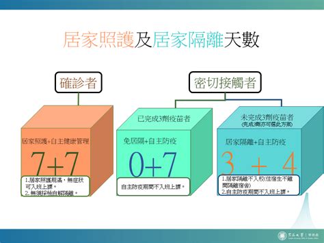 東海大學因應嚴重特殊傳染性肺炎防疫專區 Tunghai University