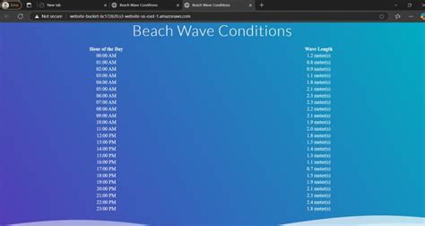 Aws S3 Cloudcomputing Nithya Sri Sivakumar
