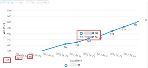 Tooltip Shows Error And Points Outside The Axis · Beto Rodriguez