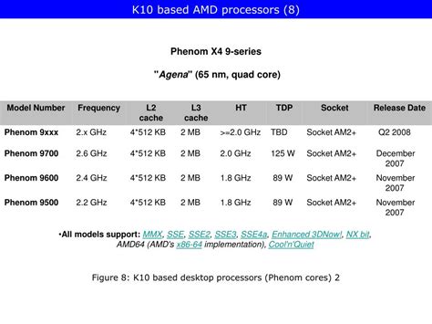 Ppt K10 Based Amd Processors Powerpoint Presentation Free Download