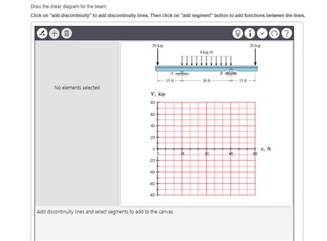 Solved Draw The Shear Diagram For The Beam Click On Add Chegg