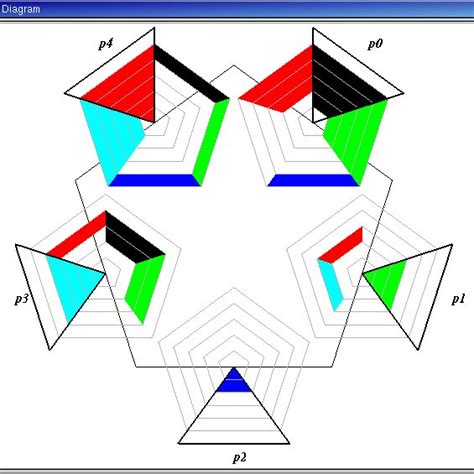 Growing Polygons Visualization With N 3 Ie The Process Polygons