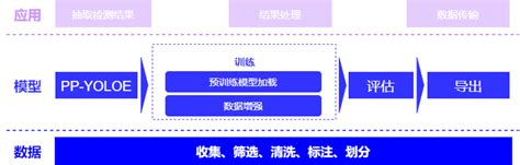 基于paddledetection中的pp Humanv2之安防重点场景异常行为识别 抽烟、打电话paddlepaddle 异常识别 Csdn博客