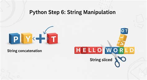 Step 6 文字列の操作（文字を足したり、取り出したりする）