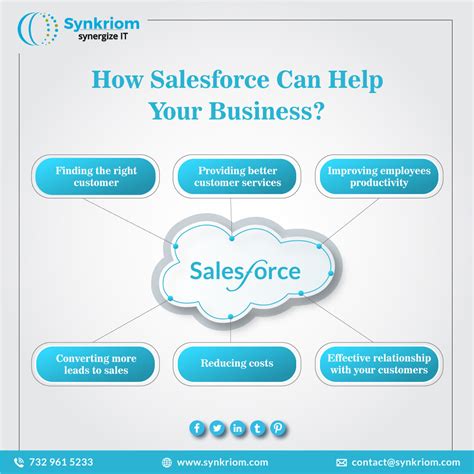 Synkriom On Linkedin Synkriom Salesforce Salesforcedeveloper Salesforcemanagedservices…
