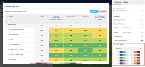 Workforce Heatmap Analysis Questionpro Help Document
