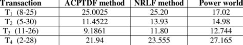 Atc Mw Ieee 30 Bus System Download Table
