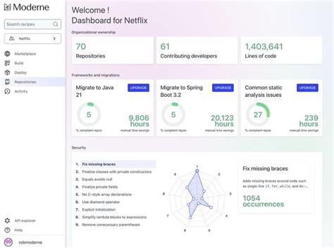 Chris Prendergast On Linkedin Devx Developerexperience Java Softwareengineering