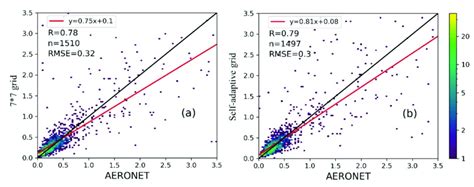 Comparison Of Tws Recovered Mod Aod Including The Recovered Mod Aod