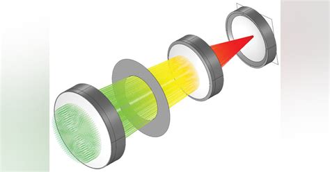 Ray Tracing Software Structural Thermal Optical Performance Analysis