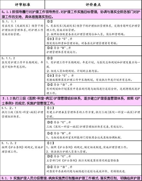 第五章 护理管理与质量持续改进word文档免费下载亿佰文档网