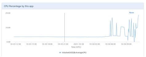 Azure App Service Performance Microsoft Qanda