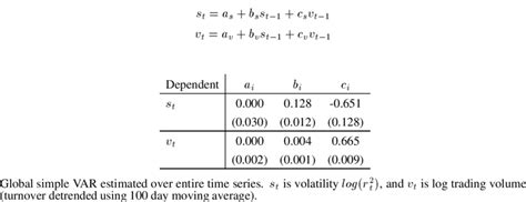 Global Var Parameter Estimates Download Table