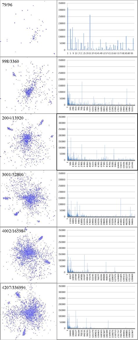 Figure From Progressive Clustering Of Big Data With GPU Acceleration And Visualization