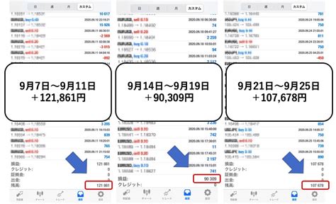 FX自動売買は稼げないのか実際にやってみたら凄いことになった