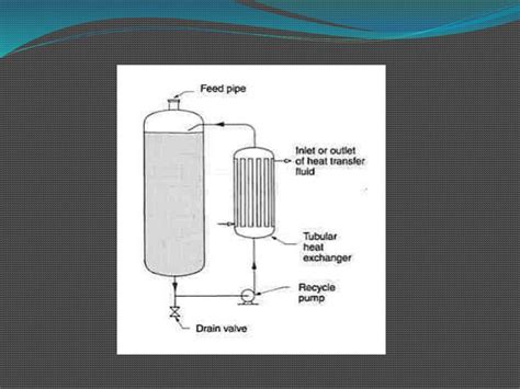 Multiple Reactors