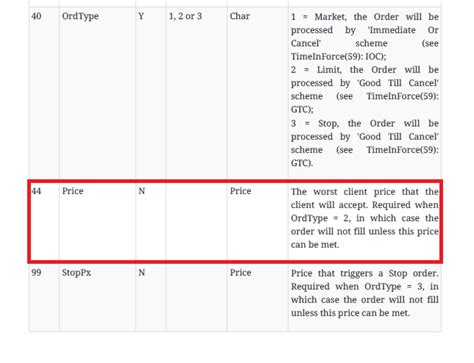 fix protocol ctrader fix api s price field in new single order