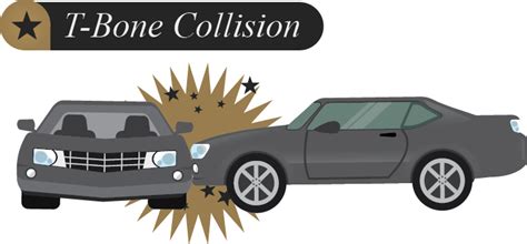 Policy Limits Recovery In Motor Vehicle Accident Case