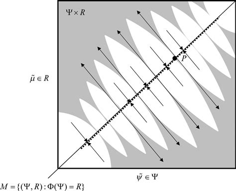 Schematic Representation Of Synchronization Manifold With Weak