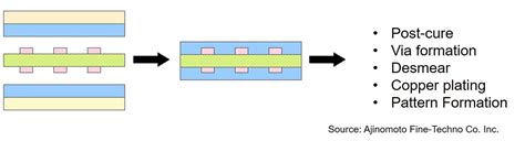 Build Up Film Buildup In Movie Making Explained Lhnj