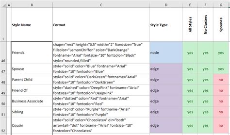 Creating Views Excel To Graphviz Creating Views Excel To Graphviz
