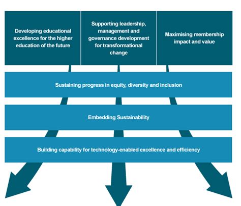 Introducing Our 2030 Strategy Advance He