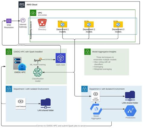 Automated Retrieval Of Heterogeneous Proteomic Data For Machine Learning