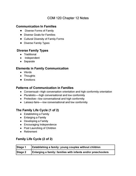 Com 120 Chapter 12 Notes Com 120 Chapter 12 Notes Communication In