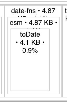 Treeshaking Does Not Work With Typescript Angular Cli Issue Date Fns Date Fns