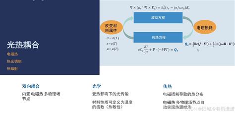 Comsol波动光学学习笔记4 Csdn博客