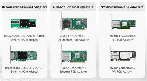 The Evolution Of Hpc Networking Embracing The Next Frontier