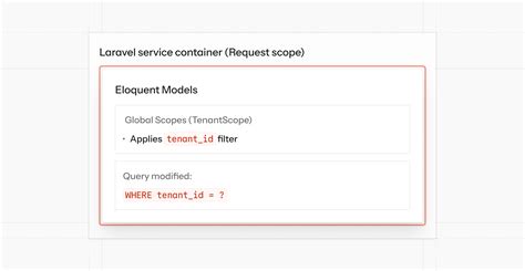 Building A Multi Tenant Architecture Platform To Scale The Emmys