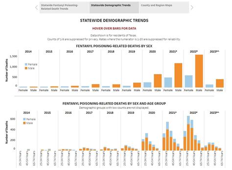 Laredo Webb Officials React To Abbotts Texas Fentanyl Data Dashboard