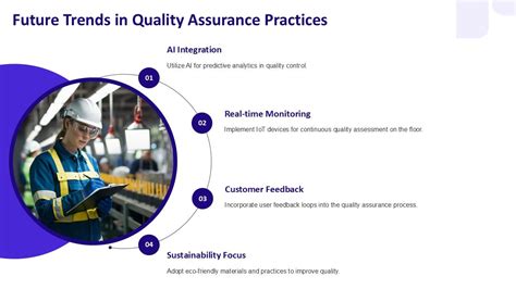 Quality Assurance Best Practices For Manufacturing Success Ppt Template At