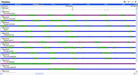 Time Partitioning Drives Faster Software Integration For Telematics And